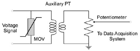 Isolation And Analog Scaling Of A Voltage Signal Download Scientific Diagram