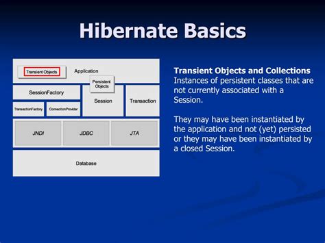PPT Rapid Persistence Layer Development With Hibernate Hibernate PowerPoint Presentation ID