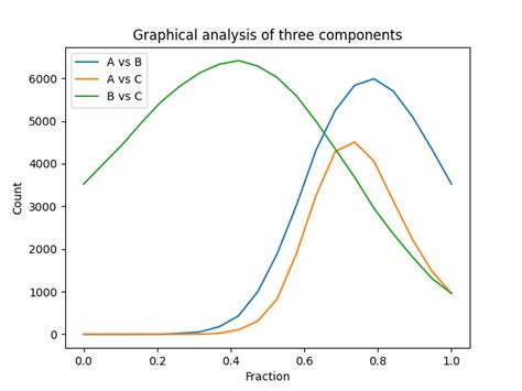 Component Analysis PhasorPy 0 6 Dev Documentation