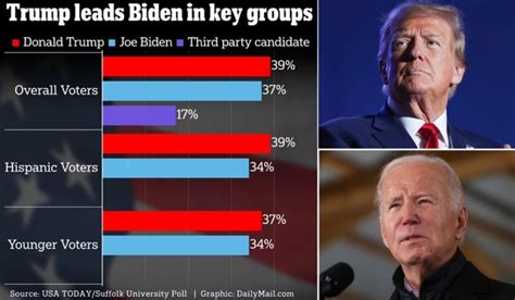 Trump Lidera Primera Encuesta Del Año Votocatolico Org