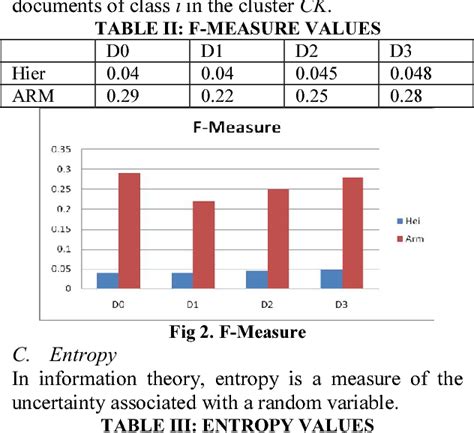 Figure 2 From An Efficient Association Rule Based Hierarchical