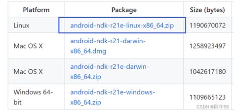 Ffmpeg专辑一linux编译ffmpegso入门linux Ffmpeg 编译so Csdn博客