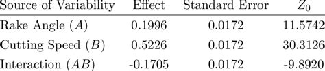estimated effects and standard errors using standard methods