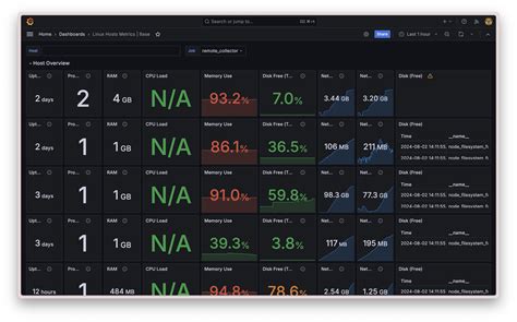 Prometheus Grafana Owlllovos Blog