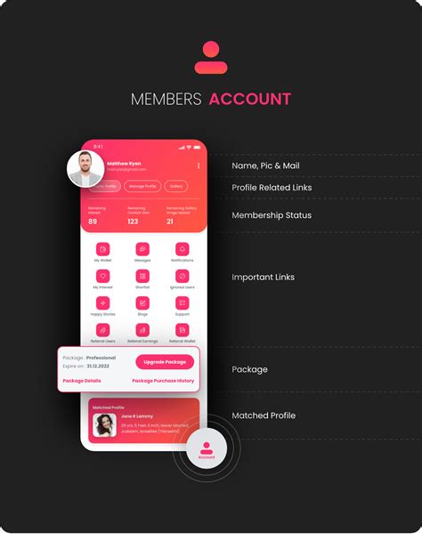 Active Matrimonial Flutter App Code Market