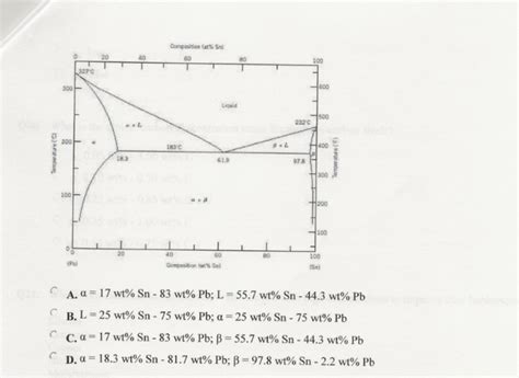 Solved When The Concentration Of Solute In A Solid Solution Chegg
