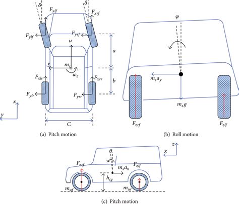 What Is Longitudinal Acceleration Sensor At Frederick Saechao Blog