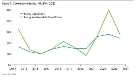 Offshorewind Renewableenergy Sustainability Cleanenergy Windpower Greentech