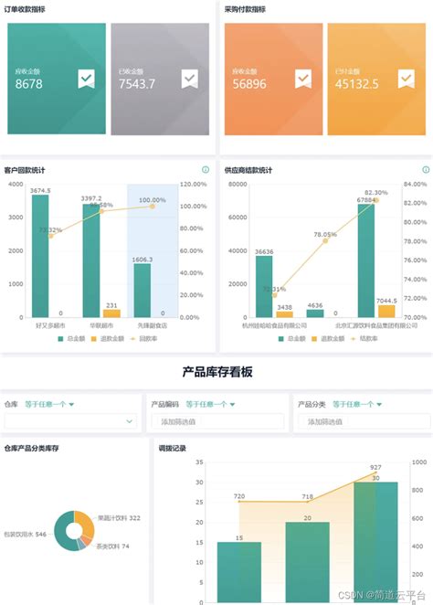 什么是可视化数据管理看板？为什么越来越多的企业都在用它？数据可视化看板 Csdn博客