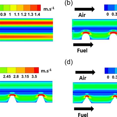 Velocity Contours For Different Geometry Of Obstacles A Straight Download Scientific Diagram