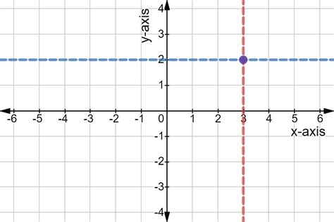 Coordinate System — Definition And Examples Expii
