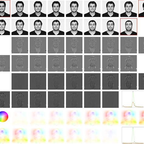 Left Time Discrete Spline With Framed Key Frame Images First Row