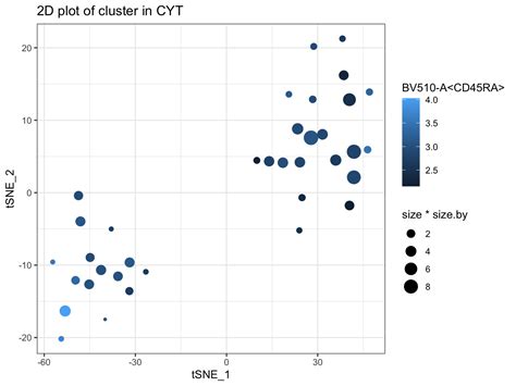 Chapter 2 Quick Start Cytotree Tutorial