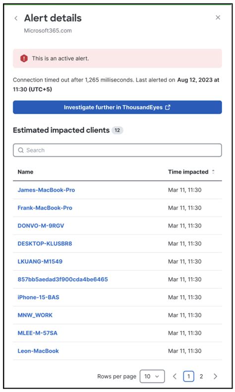 Meraki Assurance Overview Page Cisco Meraki Documentation