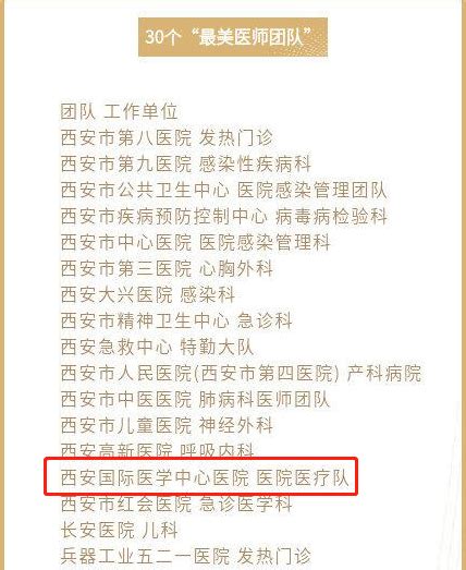 我院医疗队荣获西安市卫健委“最美医师团队”，陈效安、韩星荣获“最美医生” 西安国际医学中心医院