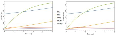 Ai Free Full Text A General Hybrid Modeling Framework For Systems Biology Applications