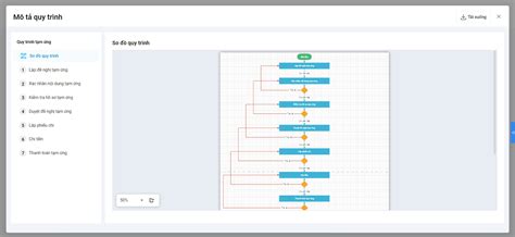 Flowchart Là Gì Cách Vẽ Quy Trình Flowchart Cho Doanh Nghiệp