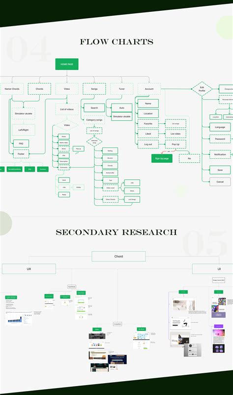 UI UX Case Study On Behance