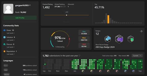 Parth Garg On Linkedin 100daysofcoding Leetcode Geeksforgeeks Dsa Striversdsasheet