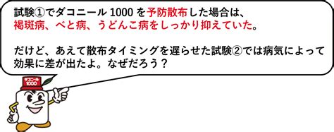 上手な使い方ダコニール1000