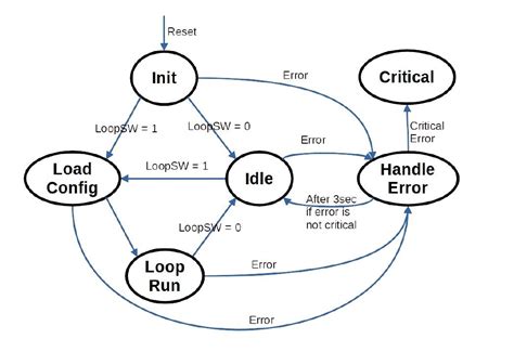 Programmable Digital Controller Diy Plc Pid Motor Ubuy India