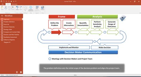 Software — Decision Frameworks