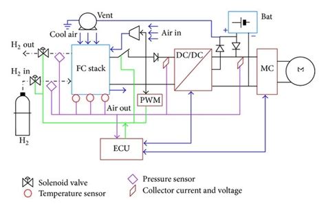 Electrical Schematic Of The Vehicle Dynamic Control Download