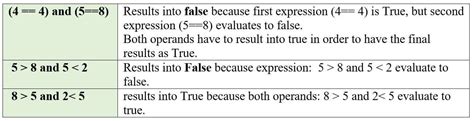 Operators In Python CBSE Class Qissba