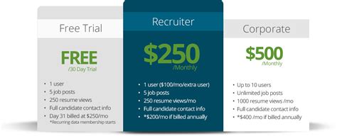 Exclusive Erp Job Board Erp
