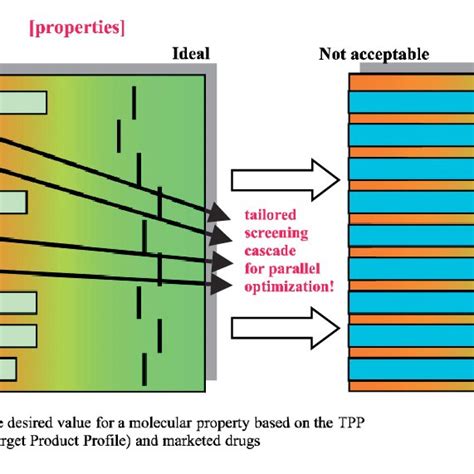 Optimization Of Several Parameters In Parallel Mdo Download Scientific Diagram