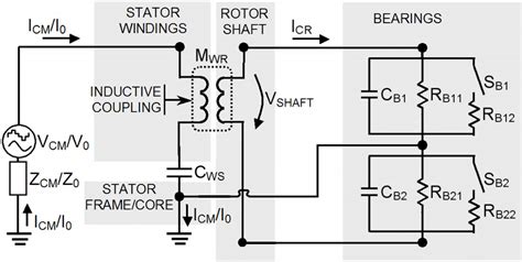 Simplified Circuit To Explain The Common Mode Or Homopolar Current