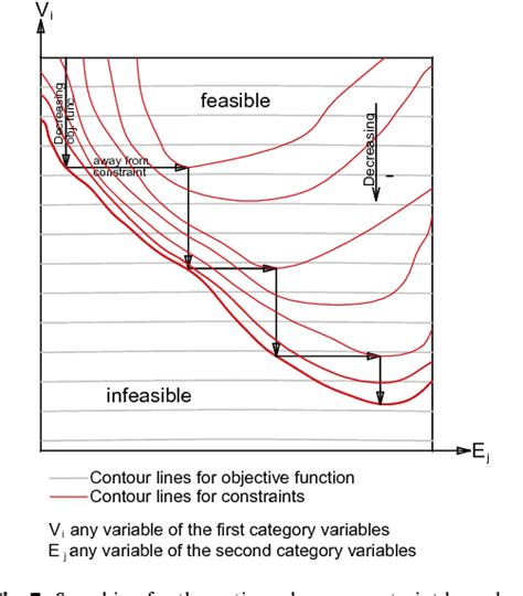Figure 7 From Design Of Prestressed Concrete Flat Slab Using Modern Heuristic Optimization