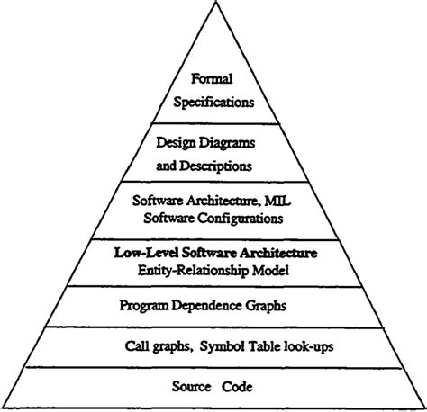 Table 12 From Reverse Engineering Low Level Design Patterns From Object Oriented Code