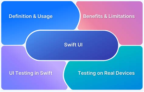 Swift Vs Xcode Understanding Key Differences Browserstack
