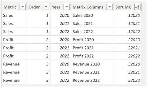 Solved Matrix Multiple Column Header Order Microsoft Fabric Community