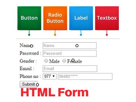 Label HTML Form Labelled Diagram