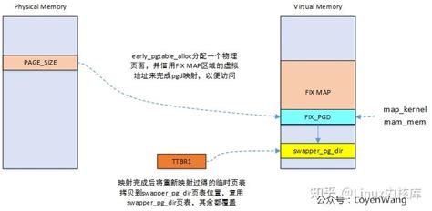 Linux调试 Unable To Handle Kernel Paging Request？ 知乎