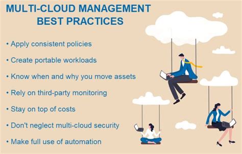 Multi Cloud Management Best Practices Phoenixnap Blog