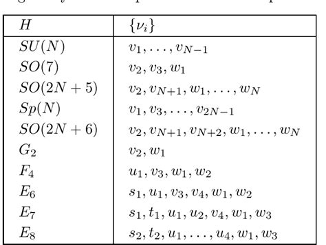 Table 1 From Heterotic Stringf Theory Duality From Mirror Symmetry