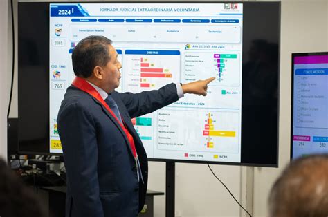 Corte Superior Nacional de Justicia emite 30 sentencias en un solo día