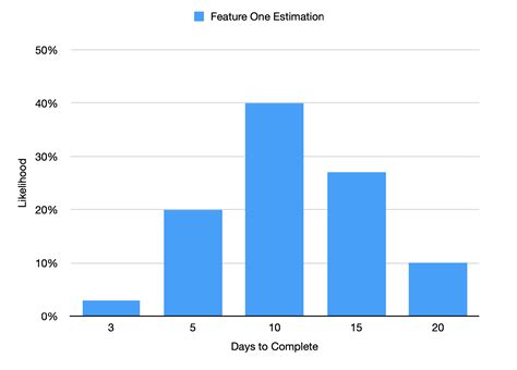 What Is An Estimate Onehat Technologies