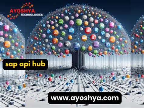 SAP API Hub Unlock Powerful Integrations Acme Solutions