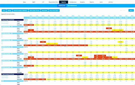 Resource Capacity Planning Excel Template Best Of 5 Capacity Planning