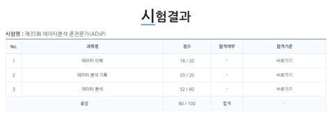 Adsp데이터 분석 준전문가 준비 과정 및 35회 결과 네이버 블로그