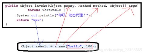 传入多个参数时候invoke方法的使用voke传参 Csdn博客