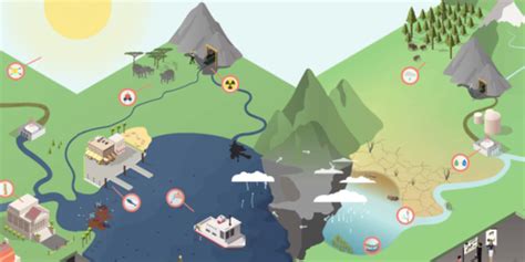 Iaea Interactive Map On Nuclear Technology And Water Management Un Water