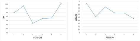 Average Of Cyclomatic Complexity CM Per Session Left Average Of