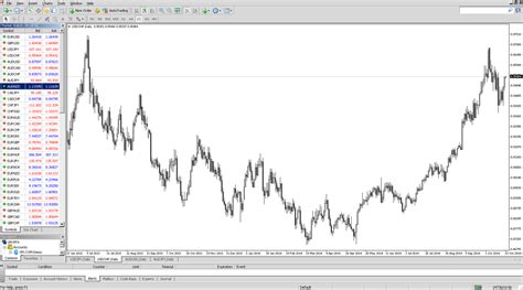How To Set Up Metatrader 4 Mt4 And Place Orders