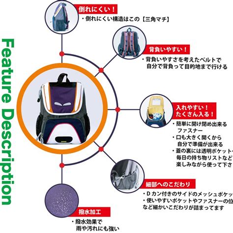 新幹線リュック ちいくばっぐ新幹線シリーズ E5系はやぶさx E6系こまち連結タイプsサイズ 星野太郎バッグデザイン研究 Minne
