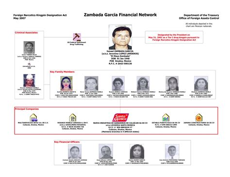 A Strategy Of Seizing Sinaloa Drug Cartel Assets Asset Search Blog